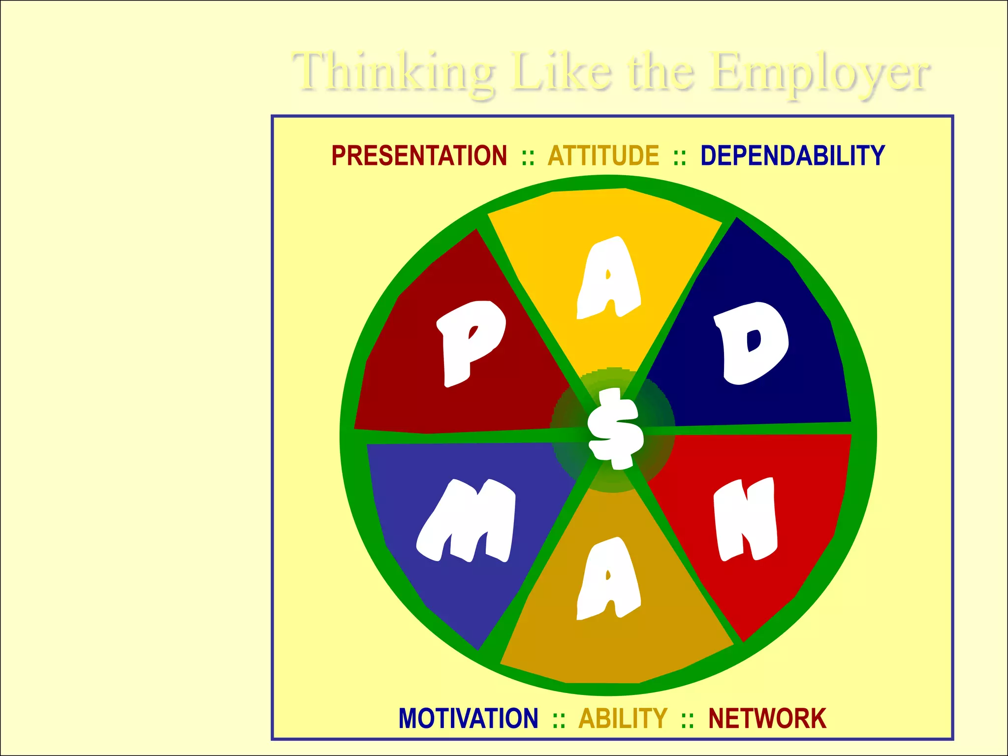 The WorkNet Model- What is it? | PPTX