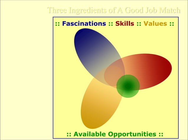 The WorkNet Model- What is it? | PPTX
