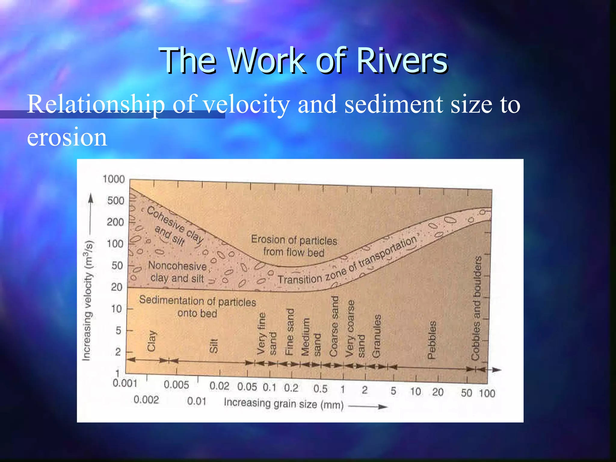The work of rivers | PPT