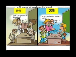 The World - Then and Now | PPT