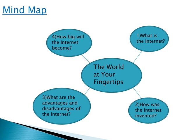 The world at your fingertips | PPTX | Internet | Computing