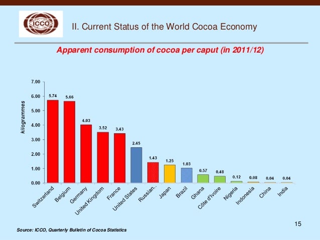 The world cocoa economy current status challenges and prospects by