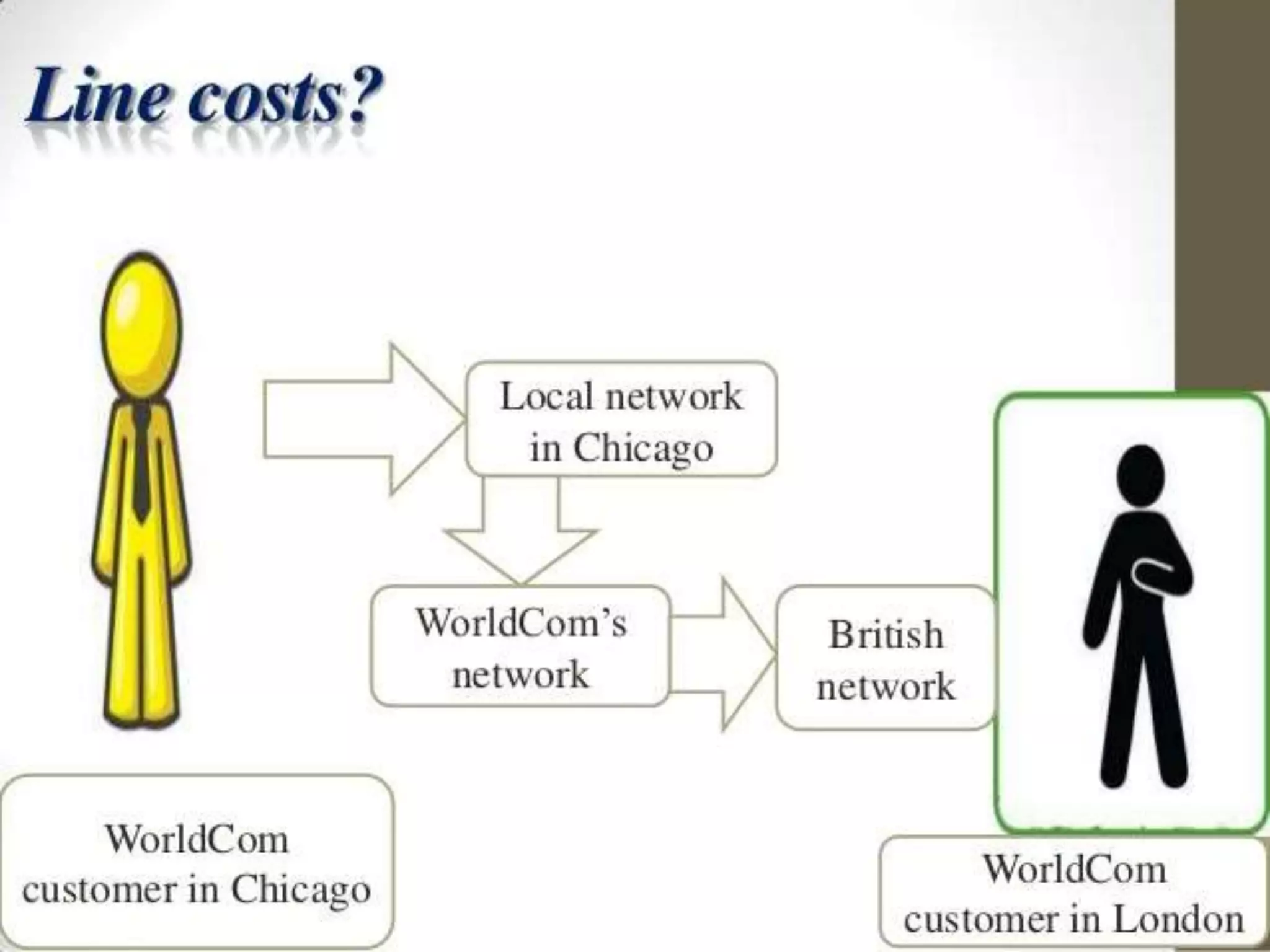 The worldcom scandal | PPTX