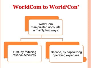 The worldcom scandal | PPTX