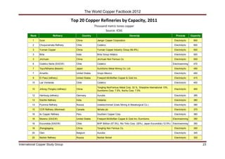 The world copper factbook 2012 | PDF
