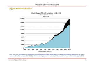 The world copper factbook 2012 | PDF