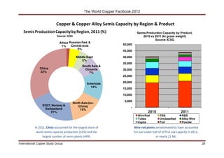 The world copper factbook 2012 | PPT