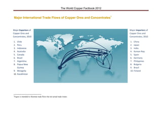 The world copper factbook 2012 | PPT
