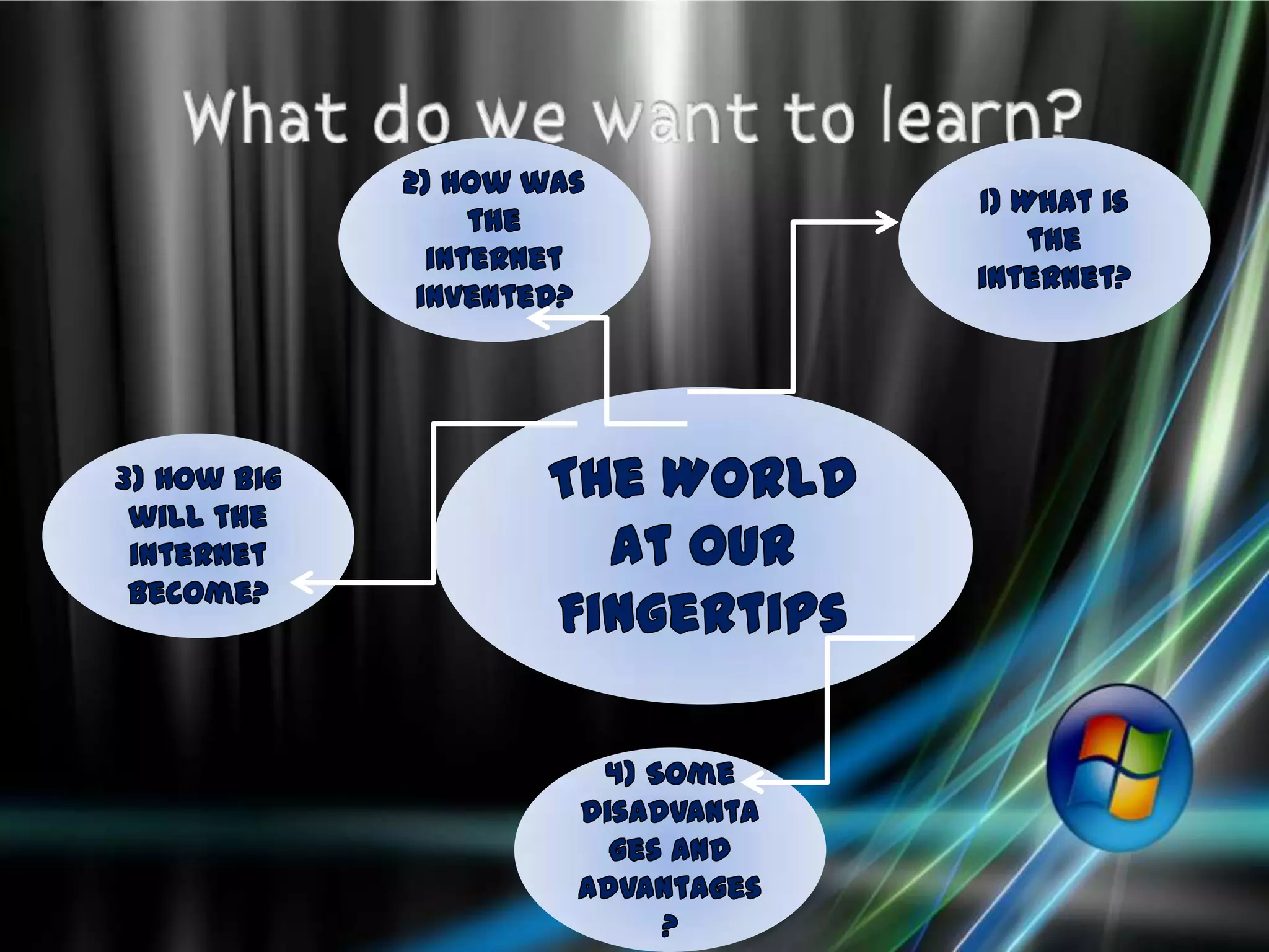 The World In Our Fingertips - Summary | PPTX