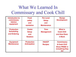 The World Of Commissary Cook Chill | PPT