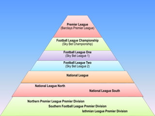 The World of English Premier League and English Football Fans | PPT