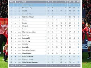 The World of English Premier League and English Football Fans | PPT