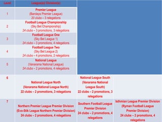 The World of English Premier League and English Football Fans | PPT ...