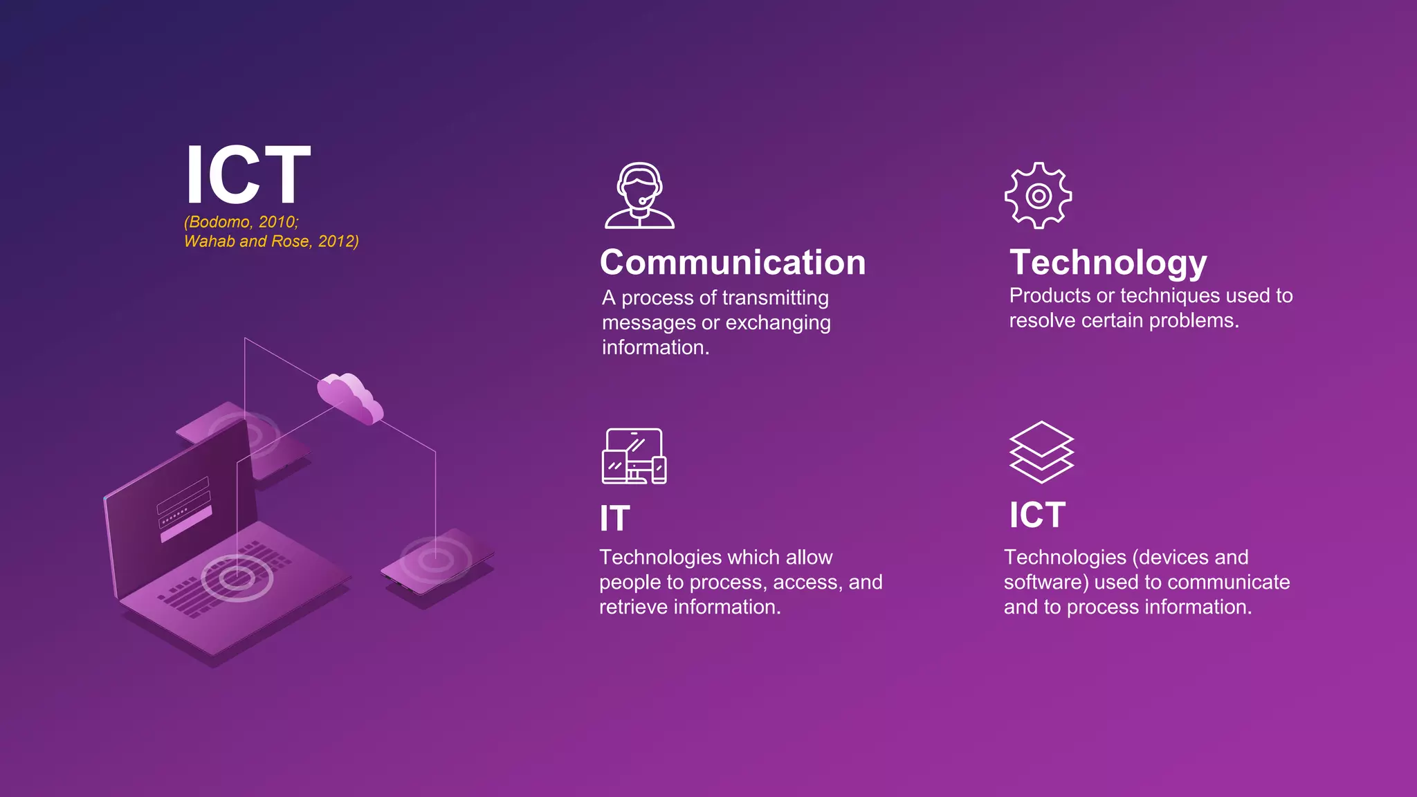 The World of ICT | PPTX