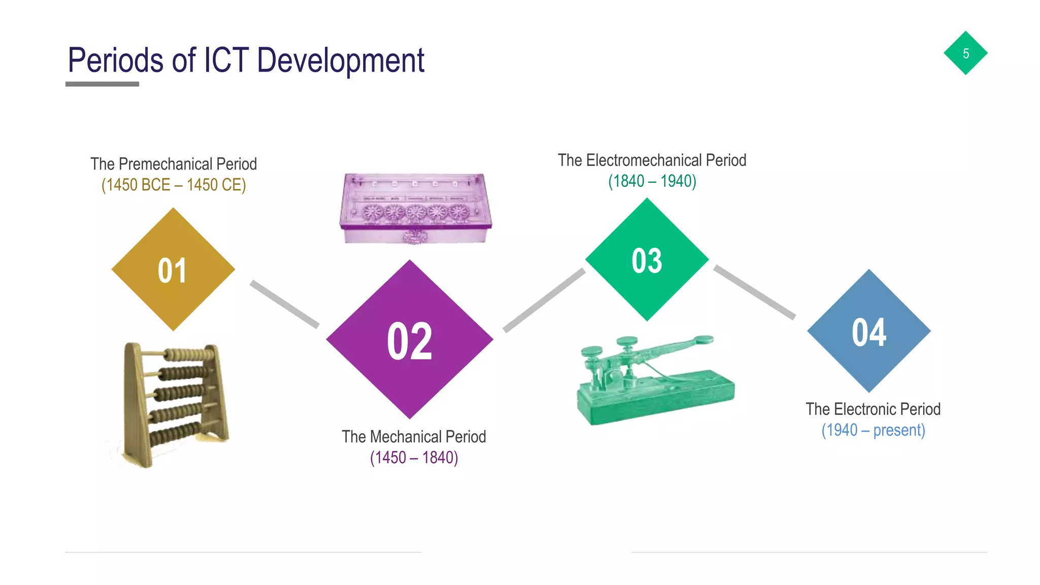The World of ICT | PPTX