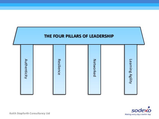 The World Of Leadership Is Changing the-world-of-leadership-is-changing