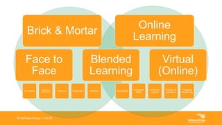 The World of Learning - Apprenticeship Training Material - Pathway ...