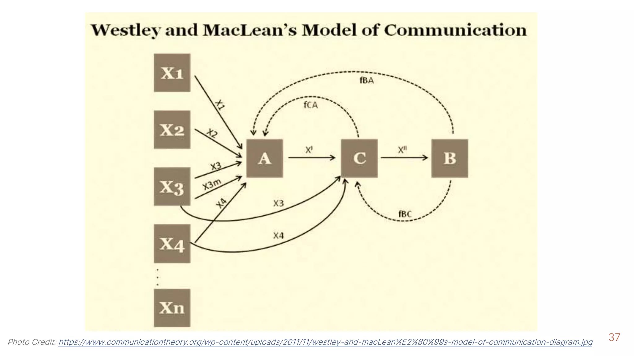 The World of Media and Information Literacy | PPTX