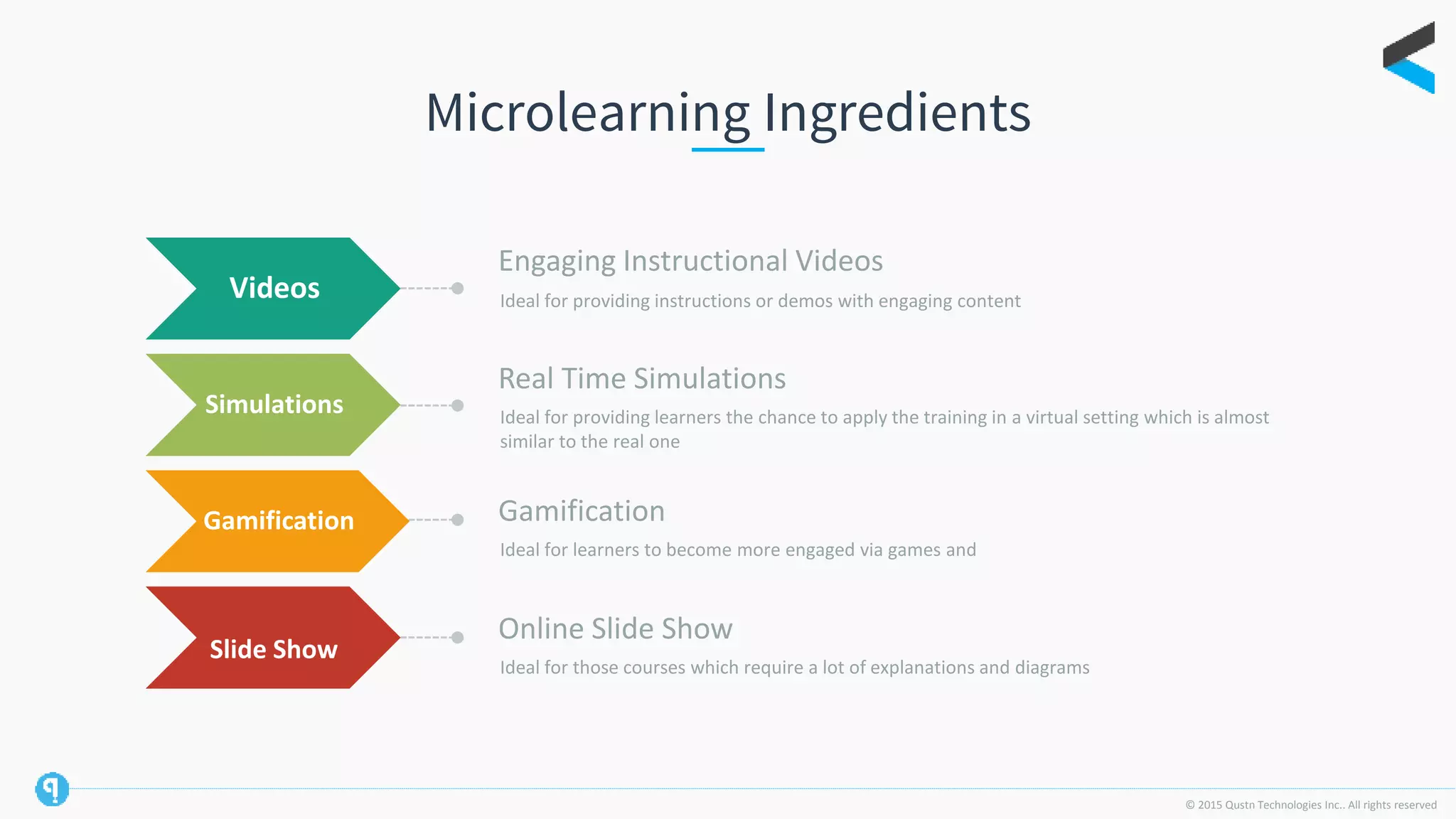 The world of microlearning | PPTX