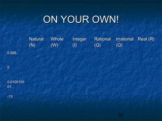 The world of numbers: Introducing Numbers | PPS | Physics | Science