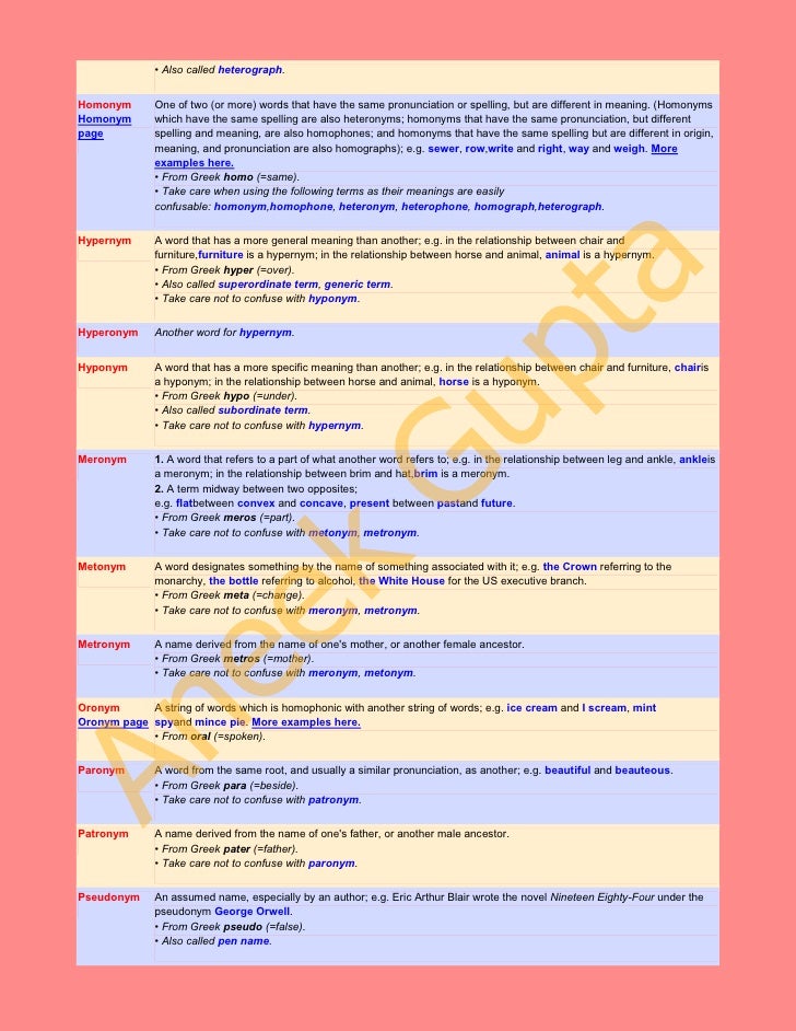 The world of nyms By Aneek Gupta