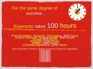 The world of primary esperanto mk3 | PPT