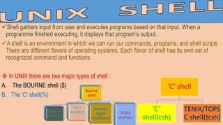 WELCOME TO THE CORE OF UNIX OPERATING SYSTEM | PPT