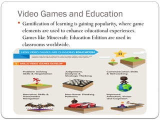 The. World. of Video Games.pptx