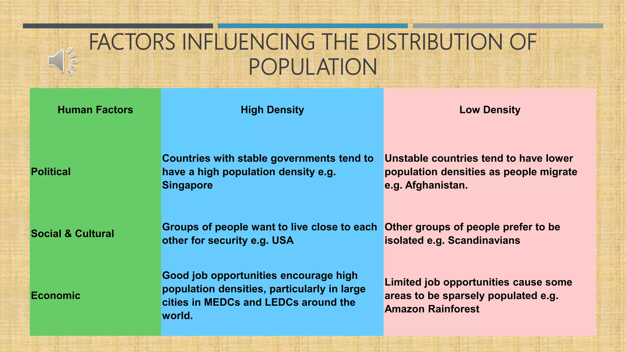The world population distribution, density and growth | PPTX