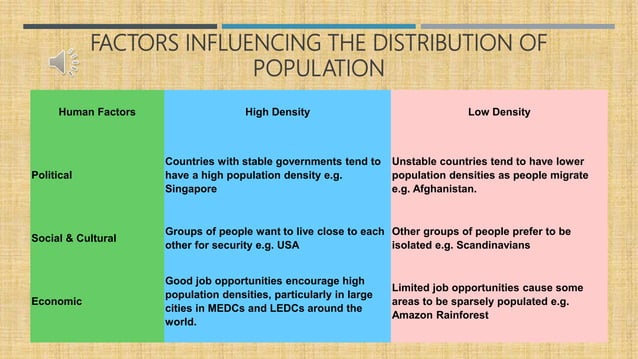 The world population distribution, density and growth | PPTX