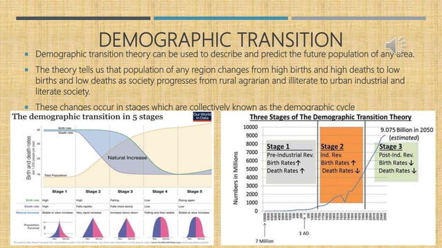 The world population distribution, density and growth | PPTX