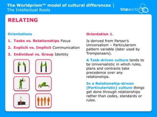 The Worldprism Model Of Cultural Difference | PDF