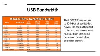 The world’s first wireless USB extender for 1080p video is here! | PPT