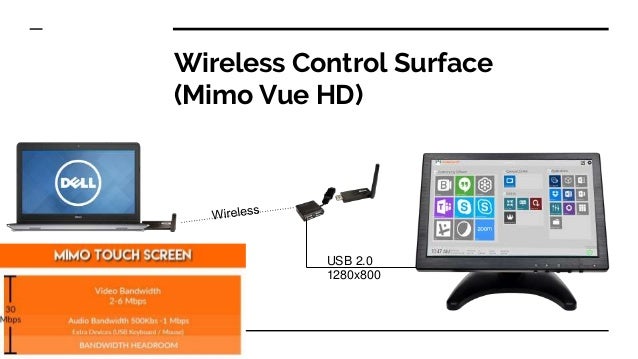 The world’s first wireless USB extender for 1080p video is here!