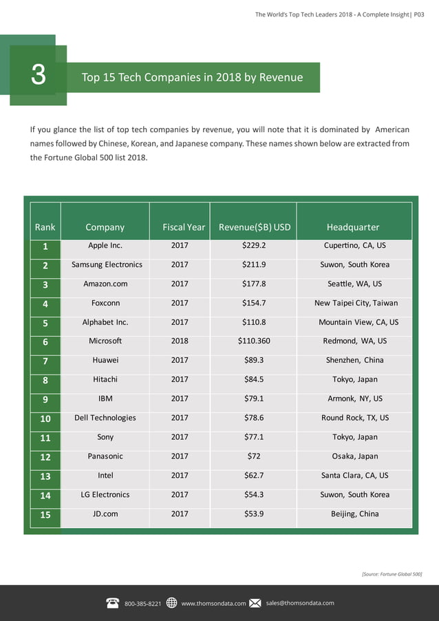The World’s Largest Tech Companies in 2018 | PDF