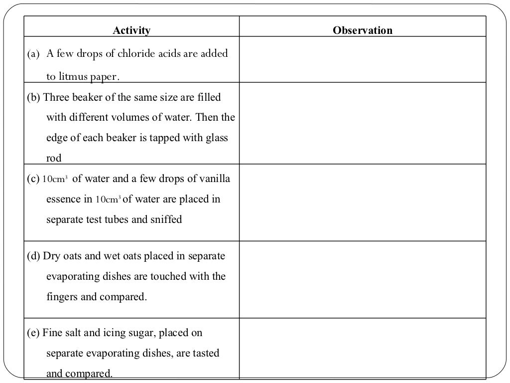 Science Form 2:Chapter 1