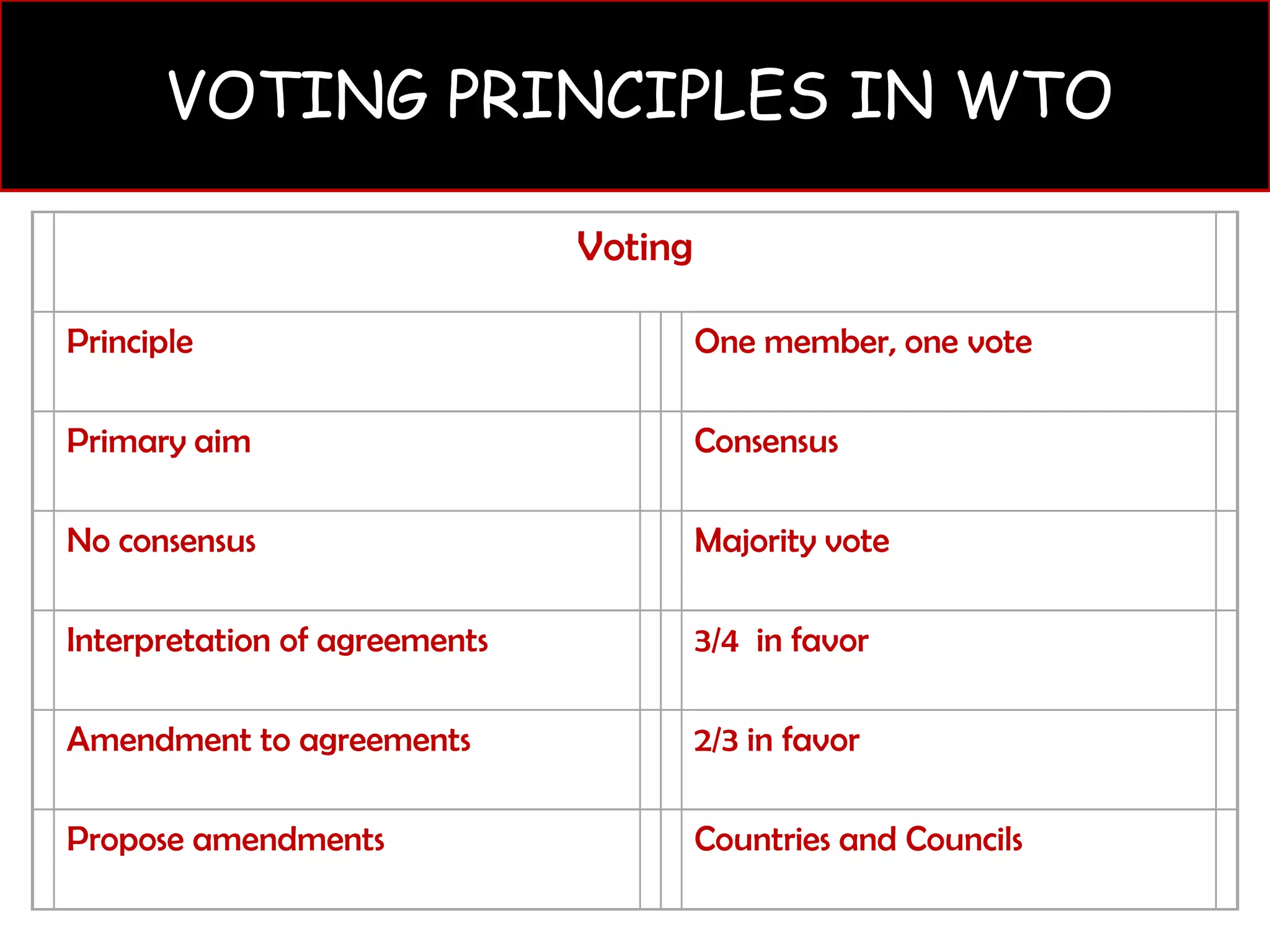 The world trade organization (wto) | PPTX
