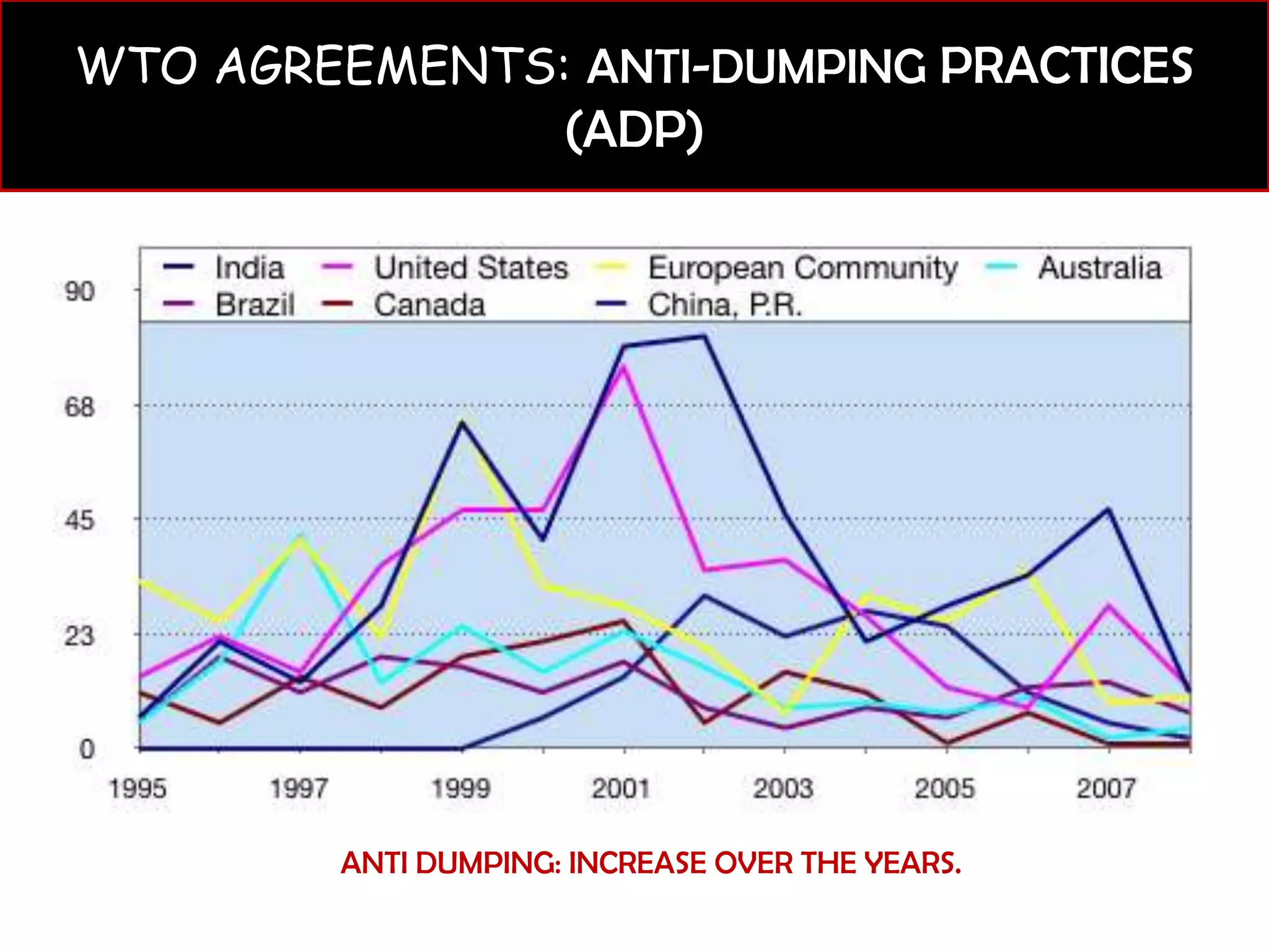 The world trade organization (wto) | PPTX