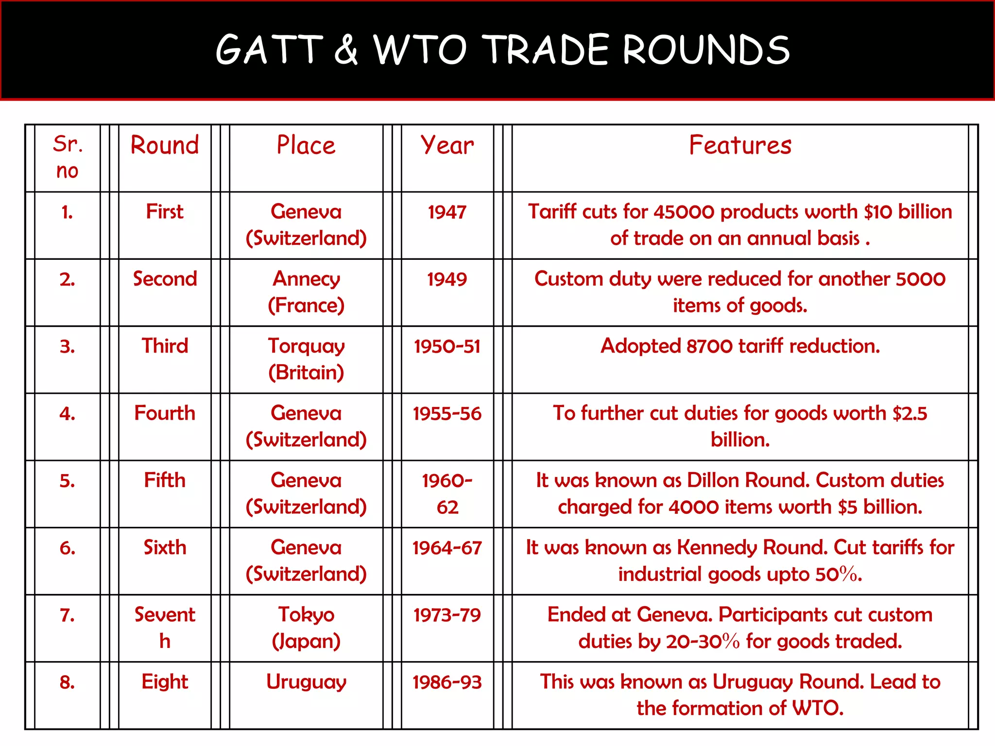 The world trade organization (wto) | PPTX