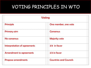 The world trade organization (wto) | PPTX