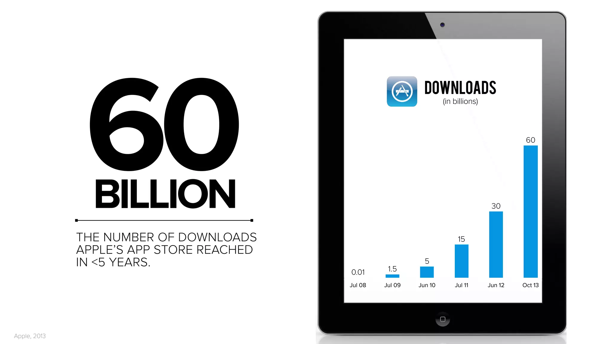 The World Wide App Manifesto | PDF