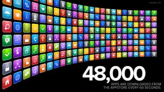 The World Wide App Manifesto | PDF