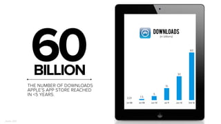 The World Wide App Manifesto | PDF