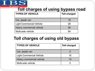 Coimbatore Bypass project | PPTX