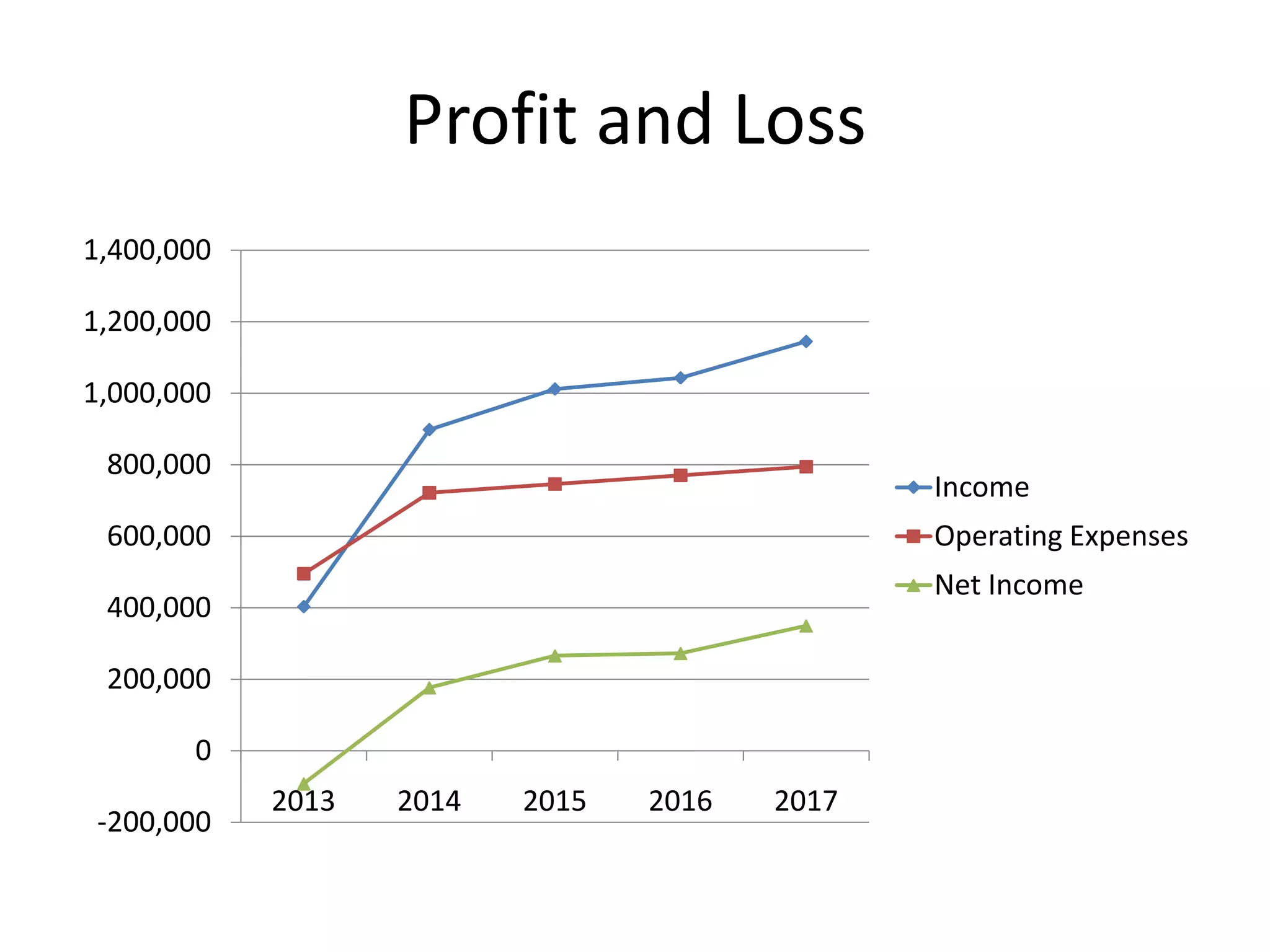 The woxy pitch deck | PPT