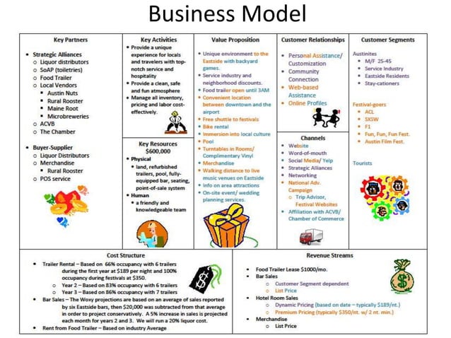 The woxy pitch deck | PPT