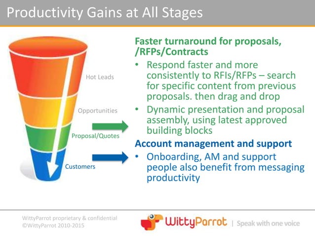 WittyParrot Value proposition | PPTX