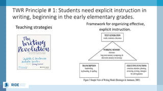TheWriting-ReadingConnection.pptx
