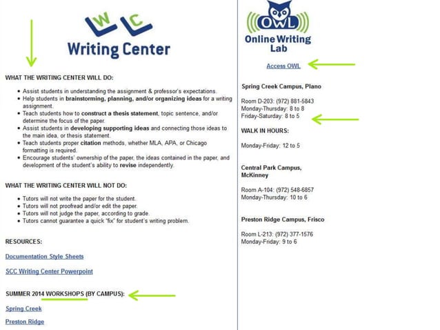 The Writing Center at Spring Creek | PPTX