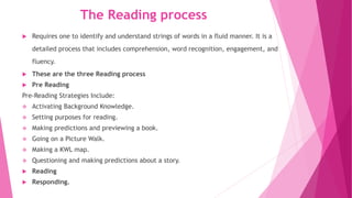 the writing process.pptx step and elements | PPTX